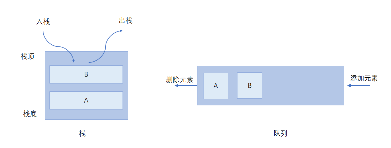 js事件循环机制及面试题详解_js事件循环机制面试题-CSDN博客