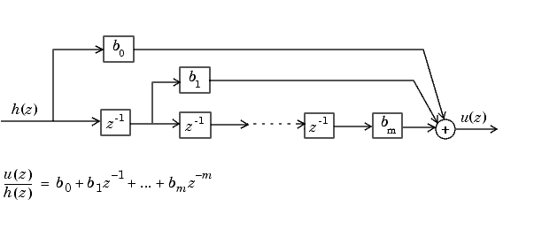 MATLAB的direct_form,Direct Form II-CSDN博客