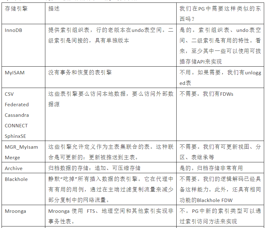 存储的未来ssfkg Csdn博客 
