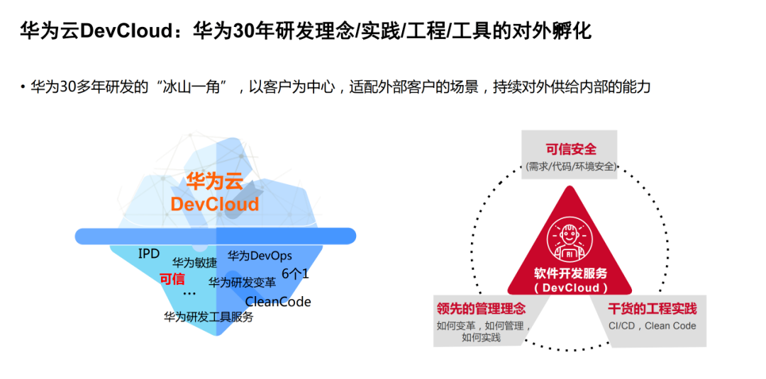 华为云DevCloud的DevOps项目管理实践_clouddevops-CSDN博客