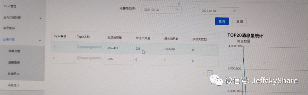 如何分析.NET Core HttpClient请求异常-CSDN博客
