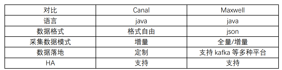 Maxwell学习笔记_maxwell's daemon-CSDN博客