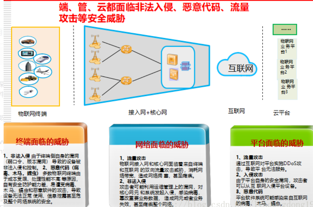 【RFID】安全攻击_rfid攻击-CSDN博客