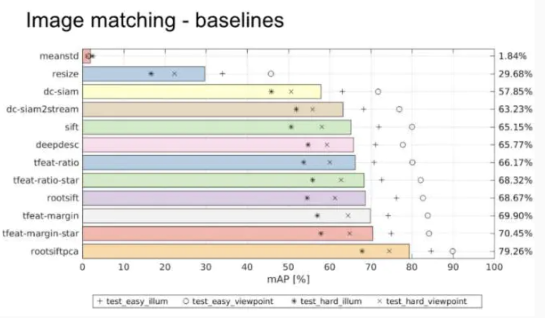 机器视觉特征提取：HOG、SIFT、SURF、ORB、LBP、HAAR-CSDN博客
