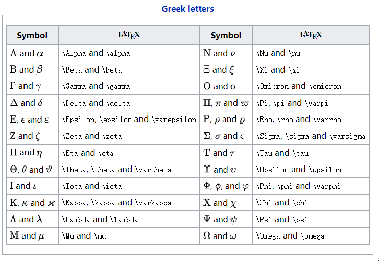 latex_latex display-CSDN博客