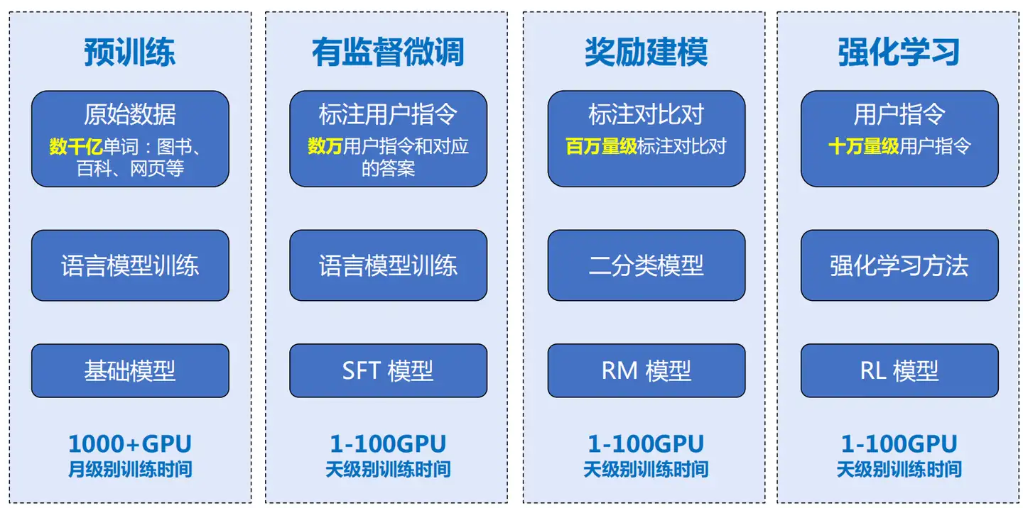 大模型高效微调详解-从Adpter、PrefixTuning到LoRA-CSDN博客