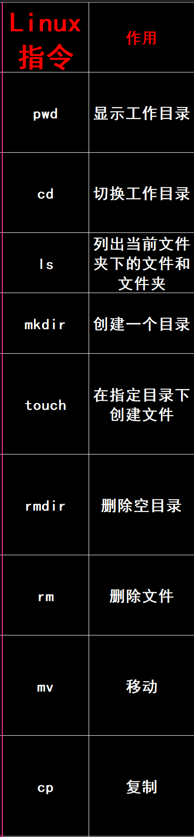Python基础壁纸python常用命令全集 桌面背景 Csdn博客