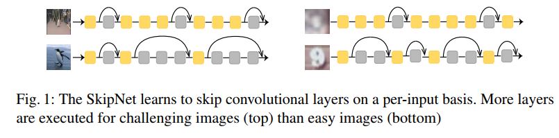 深度学习笔记----拓扑结构动态变化网络（Dropout，Drop Connect， Stochastic Depth, BranchyNet ...