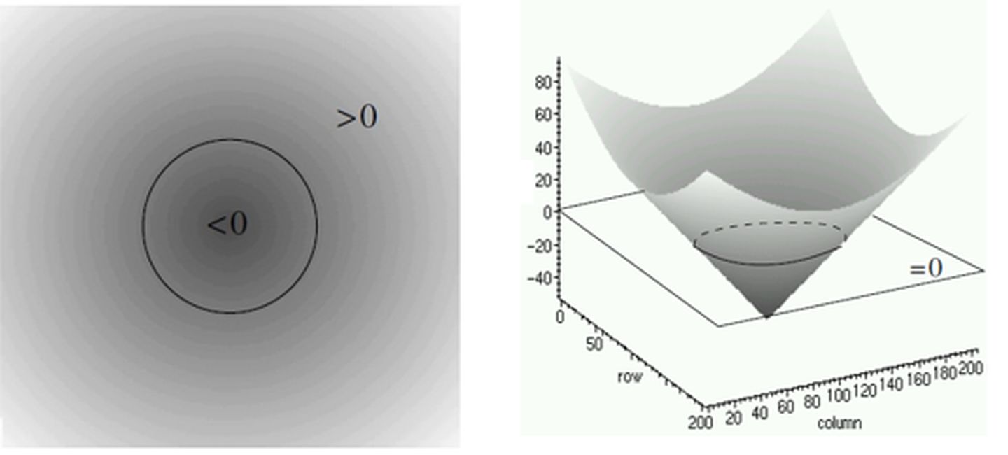 和cnn结合_CNN与传统active contour结合的文献综述-CSDN博客
