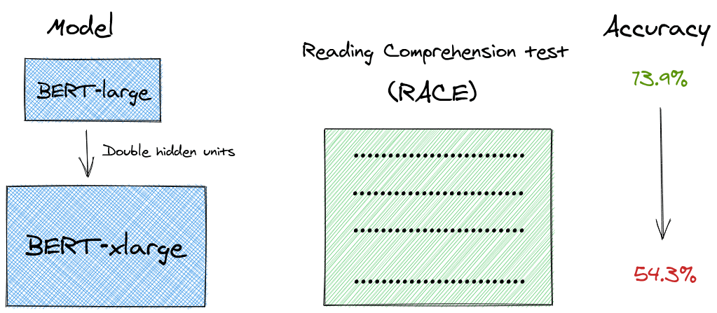 ALBERT详解_albert 原理-CSDN博客