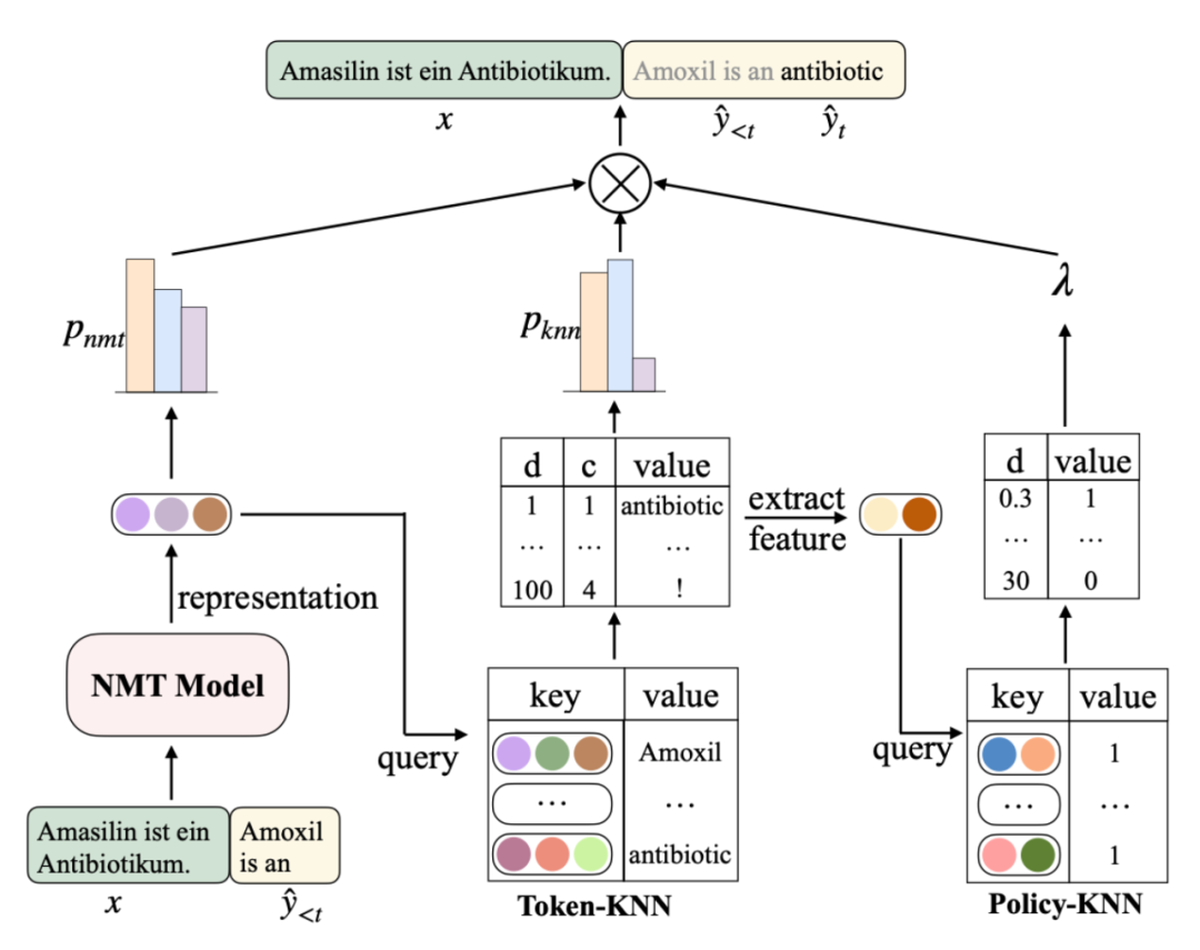 最终篇！AAAI 2022值得读的NLP论文盘点-CSDN博客