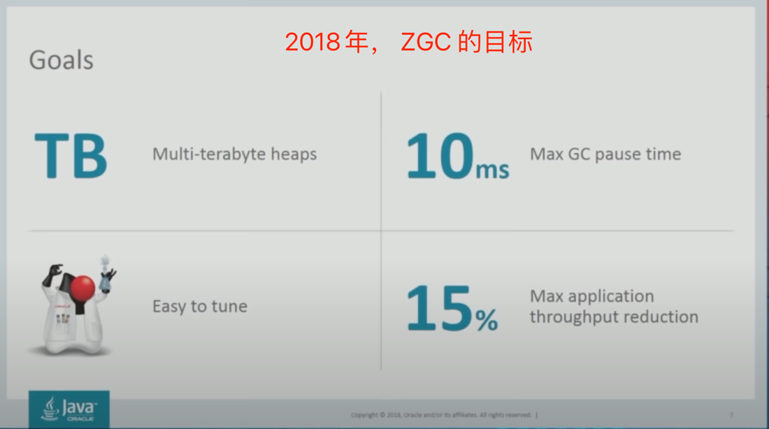 6K字详解新一代 Java垃圾回收神器：ZGC_java zgc-CSDN博客