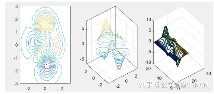 Matlab Meshc函数【matlab图像】—三维图形 Csdn博客 