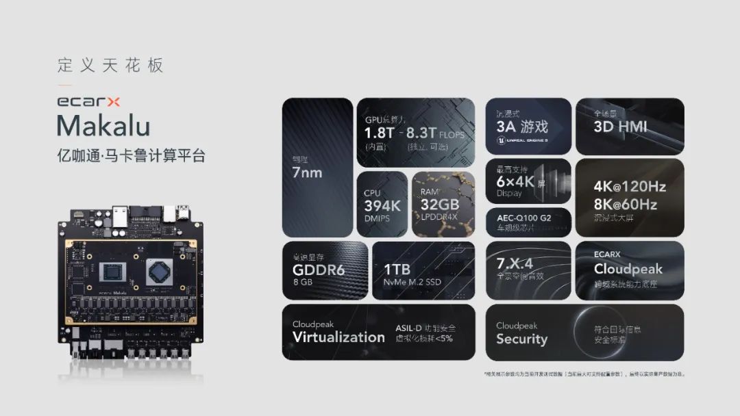 亿咖通携手AMD祭出“马卡鲁”， PC+手机生态能否“打破”座舱体验同质化僵局_锐龙v1000 model y kdmips-CSDN博客