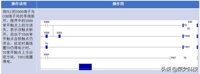 sc09编程电缆驱动win10_工控自动化：如何将编程程序写入读出及PLC与PC连接，附方案...-CSDN博客