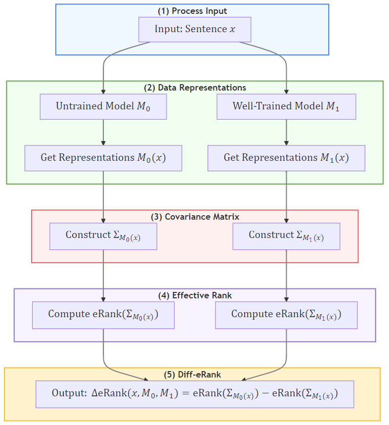 Diff-eRank大模型评估新指标，精准衡量LLM去噪实力！_diff大模型-CSDN博客