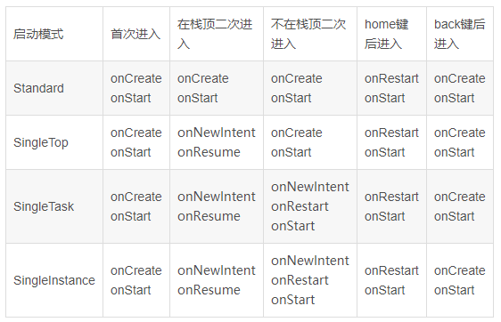 再来看看应用-onNewIntent_activity onstart 时获取 newintent-CSDN博客
