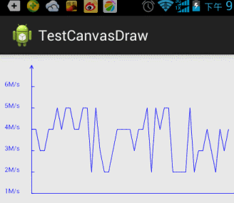 android实现折线图功能,android绘制折线图绘制-CSDN博客