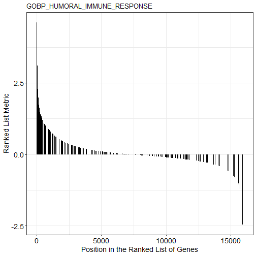 GSEA富集分析可视化_gseaplot2-CSDN博客
