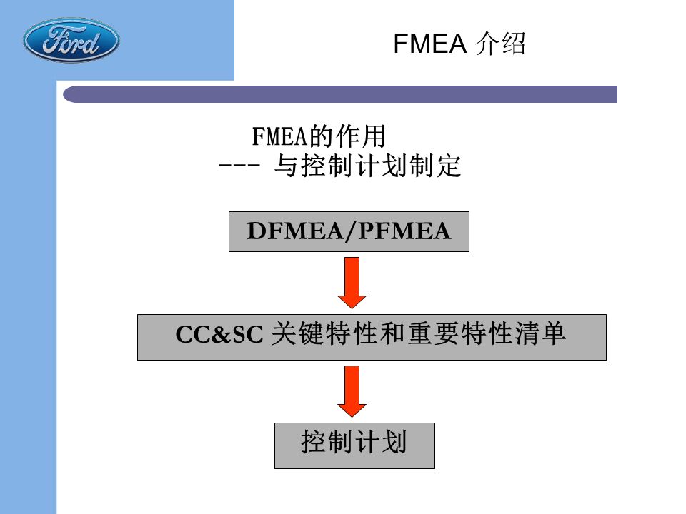 dfmea文件_福特教科书级的FMEA 及 DFMEA培训材料-CSDN博客