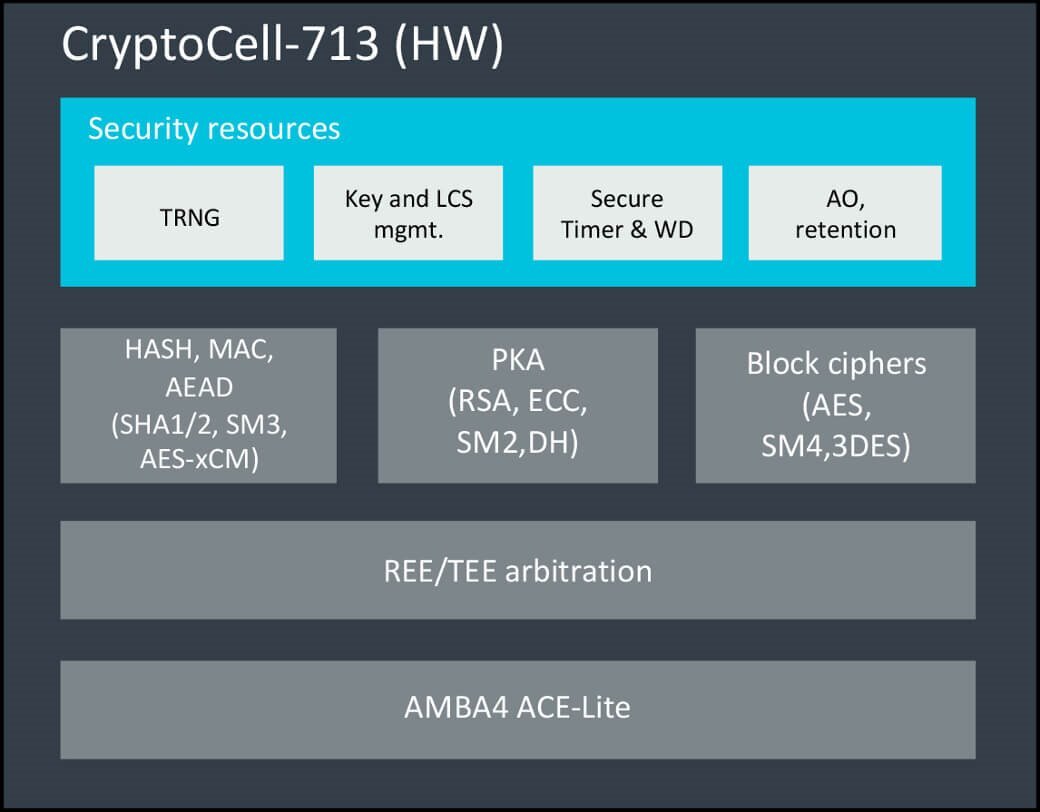 CryptoCell is What_cryptocell-712-CSDN博客