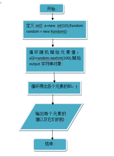 Java随机填充数组元素随机生成十个数 填充数组 Csdn博客 