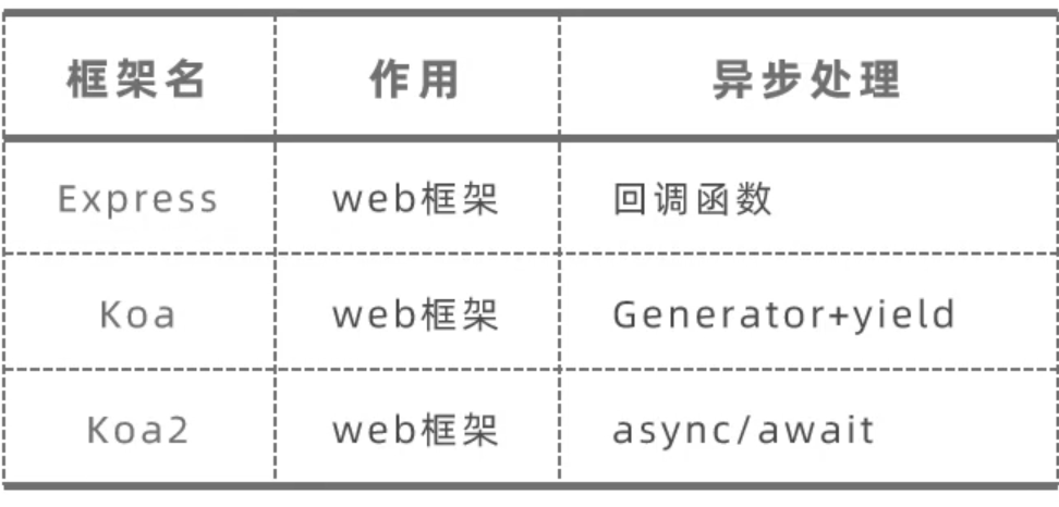 Koa2的理论webpack Koa2 监控 Csdn博客 
