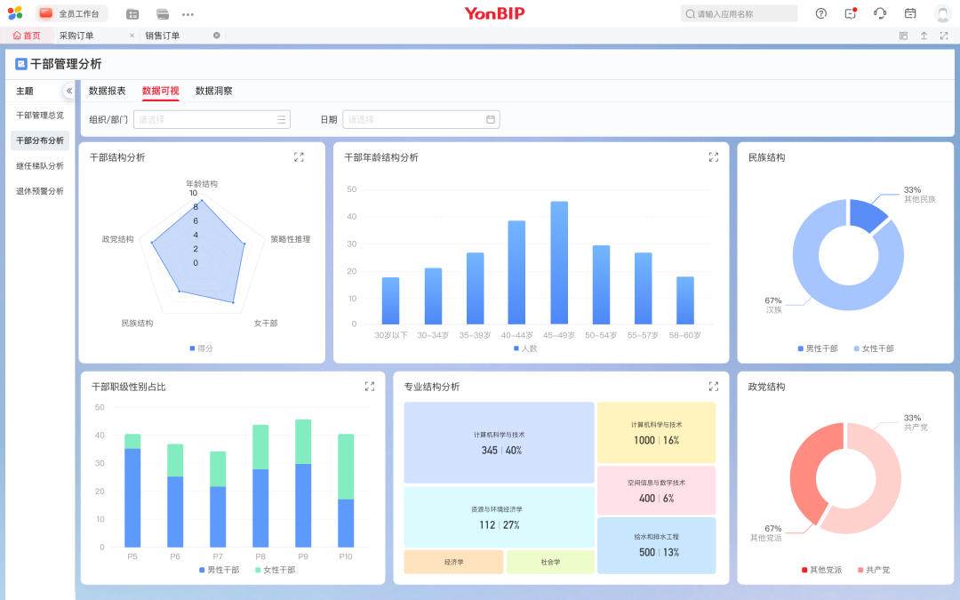 用友BIP数智干部管理——数管干部 人才强企_用友bip管理员操作手册-CSDN博客