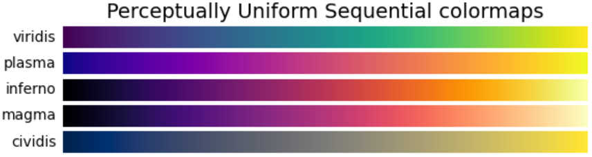 python 三维数组_Python绘制真正意义上的3D体素色温图-CSDN博客