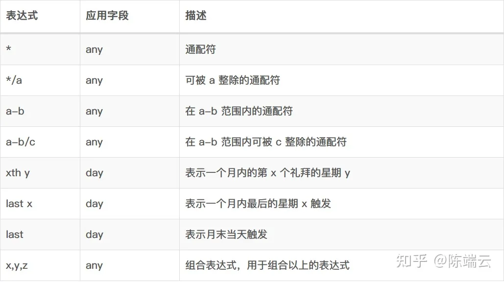 Apscheduler：定时任务框架【提供了基于日期、固定时间间隔以及crontab类型的任务，并且可以持久化任务；基于这些功能，我们可以很方便的实现一个python定时任务系统】 Csdn博客