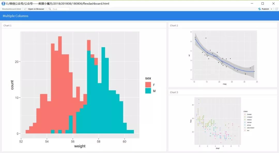 rmarkdown+flexdashboard制作dashboard原型-CSDN博客