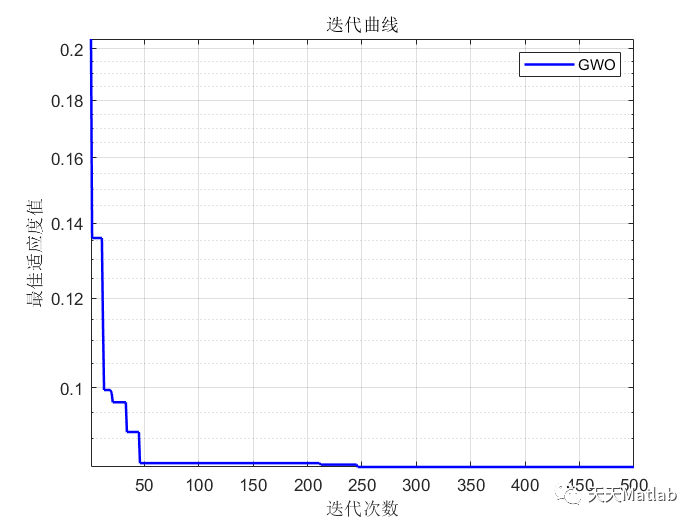 【吸波优化】基于灰狼算法的吸波优化研究附matlab代码吸波数据处理 Csdn博客