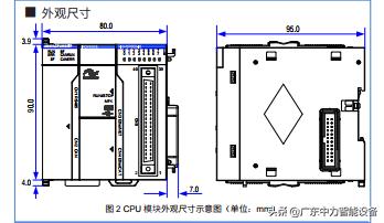 汇川am600运动指令详解_汇川中型PLC AM400系列产品型号说明及功能介绍-CSDN博客