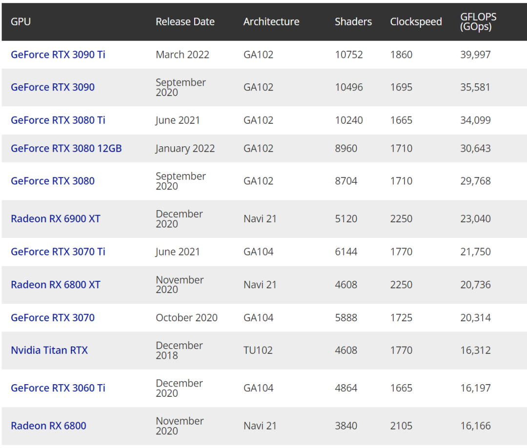 什么是GPU？GPU和显卡的关系？GPU国产化布局？-CSDN博客
