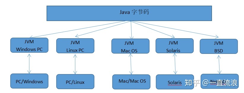 哪个版本的jdk可以打开applet程序_JavaSE笔记——JDK的组成-CSDN博客