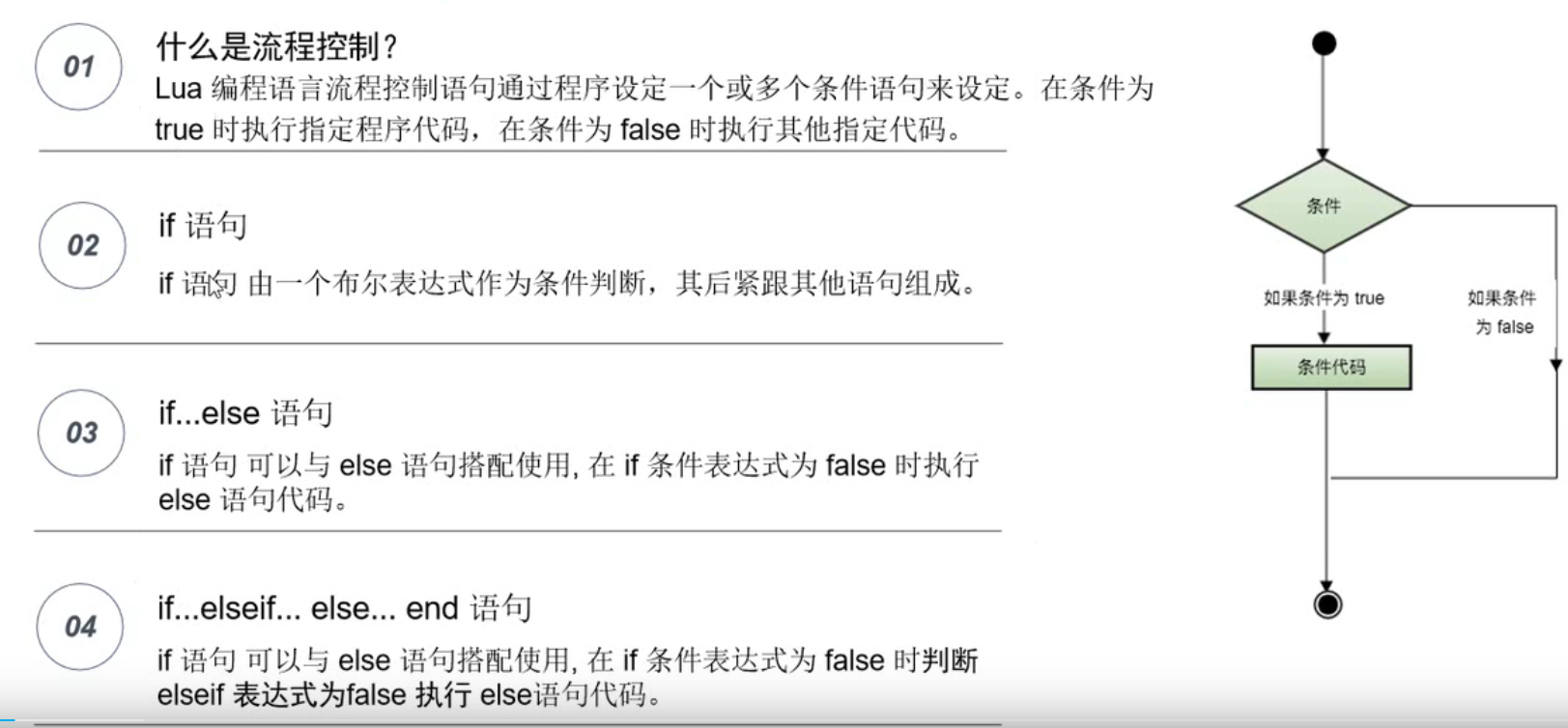Lua入门-初识篇（游戏脚本辅助开发）_lua游戏脚本-CSDN博客
