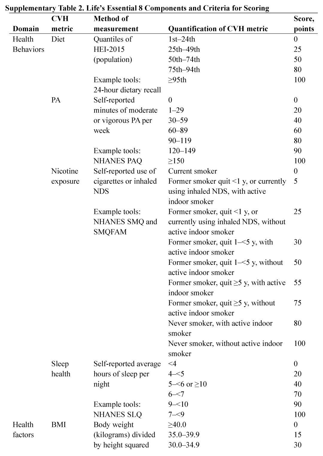 NHANES——生命必需8 (LE8)评分与死亡的关系-CSDN博客
