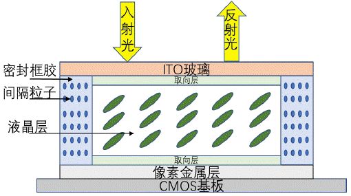 virtualbox centos5 分辨率_一种高分辨率、高帧率的LCoS显示芯片设计方法-CSDN博客