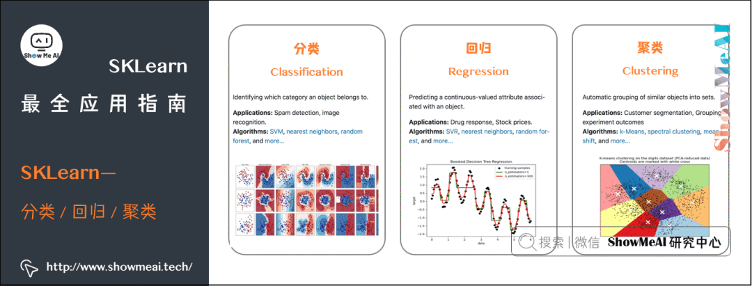 【机器学习】图解机器学习神器:scikit Learn Csdn博客