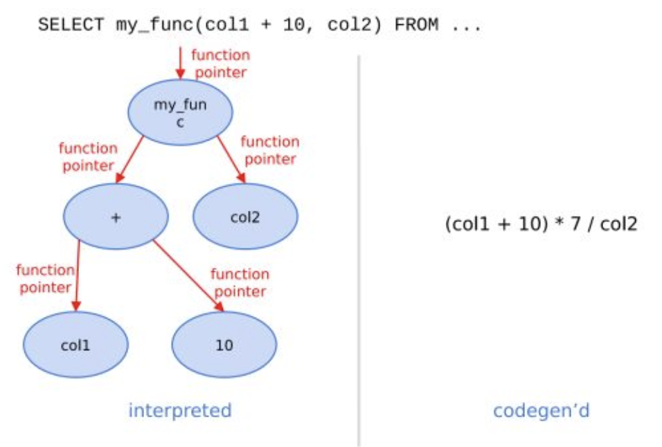ClickHouse深度揭秘_clickhouse json写入-CSDN博客