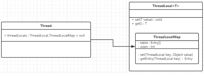 JUC之ThreadLocal-CSDN博客