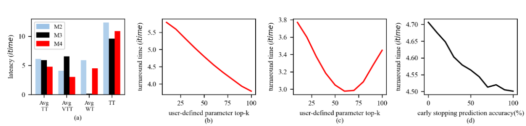 m-LoRA：如何在单GPU上高效微调数十个大语言模型_大语言模型多lora部署-CSDN博客