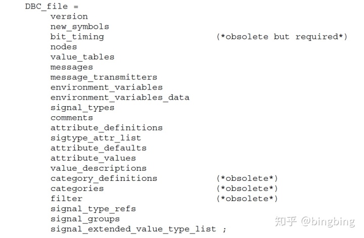 dbc文件的value description 如何编辑_DBC文件格式解析-CSDN博客