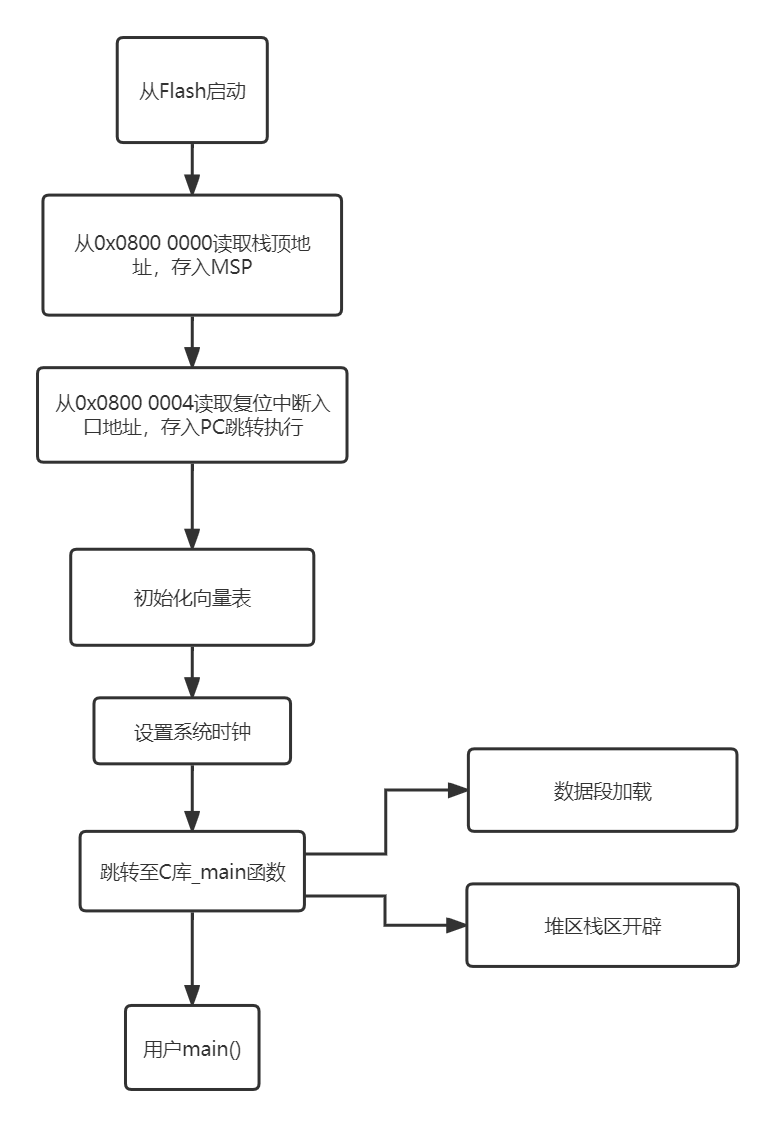 MCU软件重启升级实现——OTA方案_ota升级mcu-CSDN博客