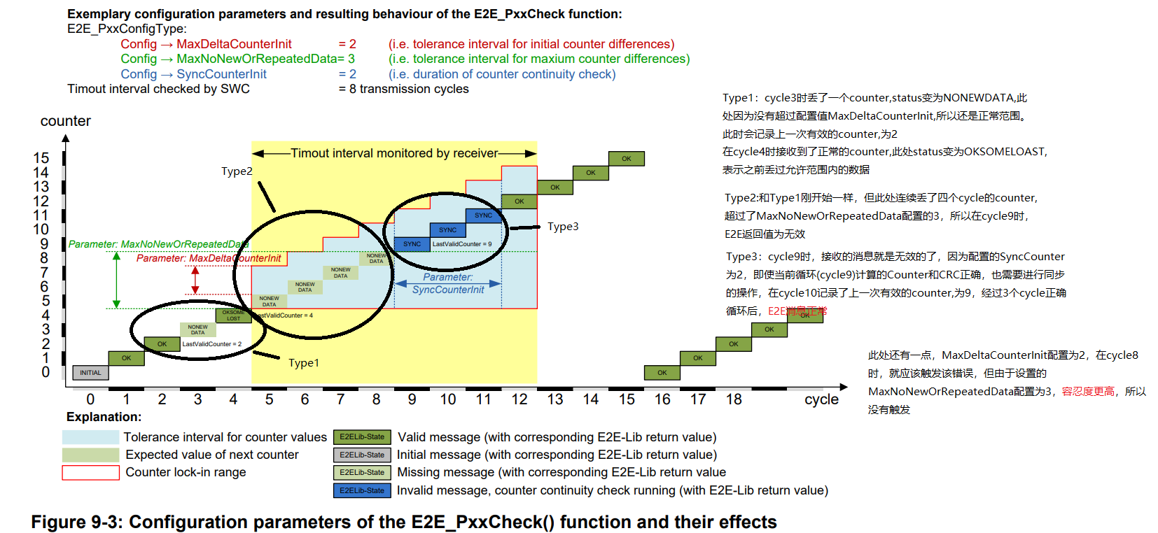 Autosar E2E及其实现（基于E2E_P01）_counteroffset-CSDN博客
