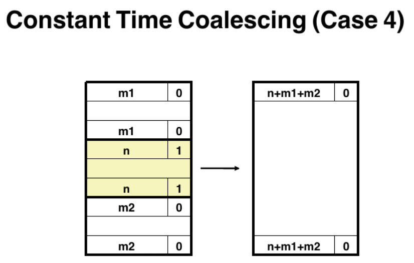 《深入理解计算机系统》(csapp)实验七 —— Malloc Labcsapp实验malloclab Csdn博客