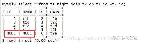 mysql 两表关联不上的数据_mysql中的几种join 及 full join问题 （仅学习）-CSDN博客