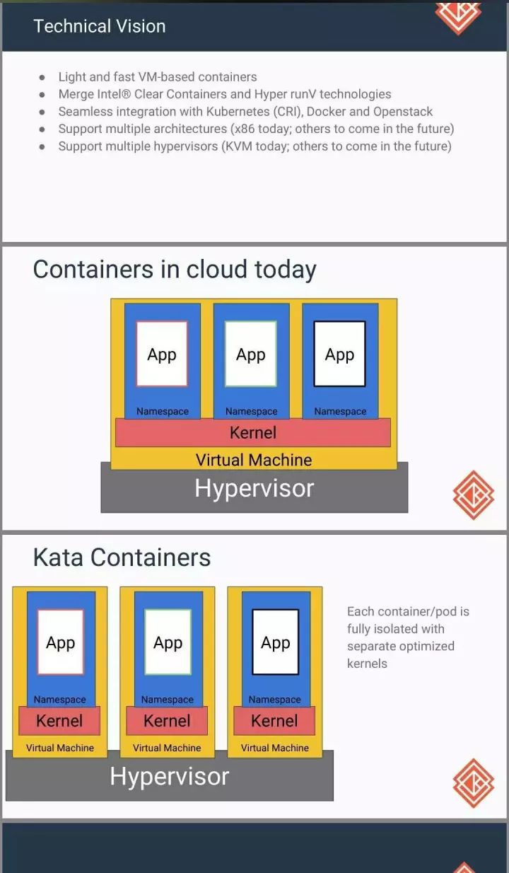看图秒懂 | 昨天才发布的容器新项目Kata到底能干啥？