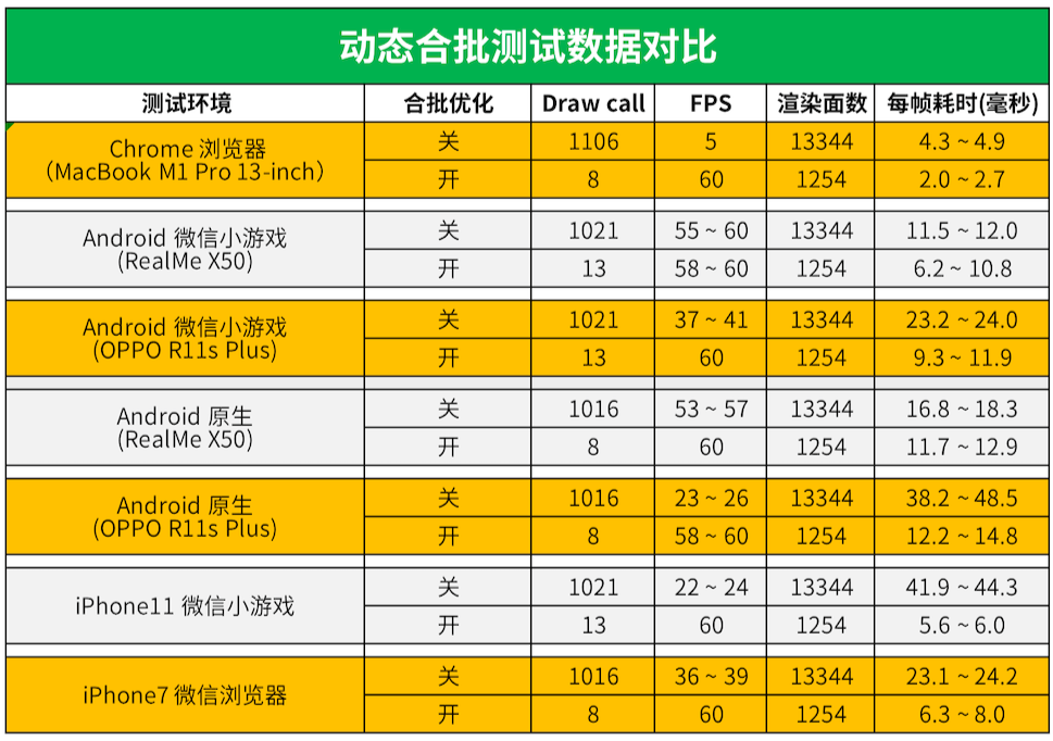 文末福利丨DrawCall 1106→8！实测最新 Cocos 合批优化工具，性能起飞！-CSDN博客