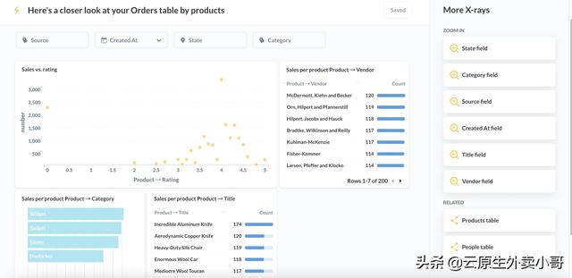 启动metabase_引入开源BI软件Metabase——数据分析平台建设（一）-CSDN博客
